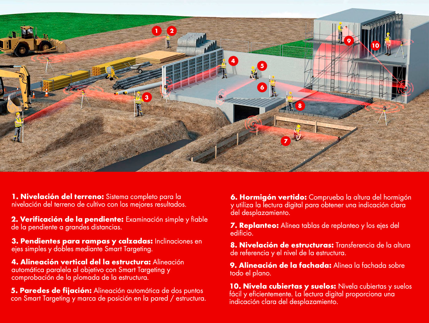 Cómo usar un nivel láser [2025] | Blog Würth España