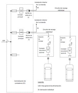 Introducción a la ITC BT-52 y sus esquemas | Würth España